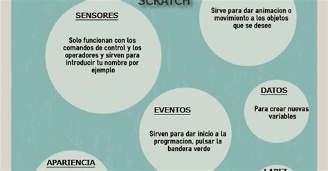 Infografia Scratch Iker