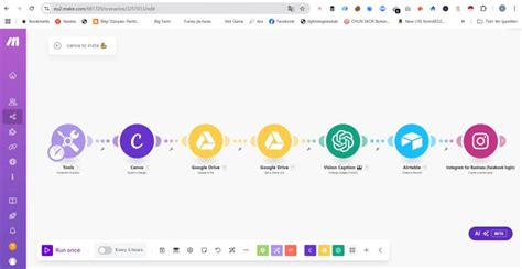 Ersin Çetİn On Linkedin Automation Socialmediamanagement Canva Instagram Makedotcom…