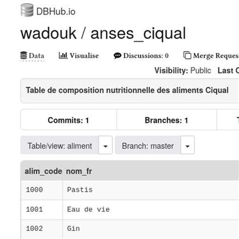 version sqlite data gouv fr
