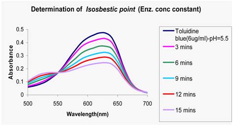 Assay For Ppk Activity At Varying Time Intervals Polyphosphate Download Scientific Diagram