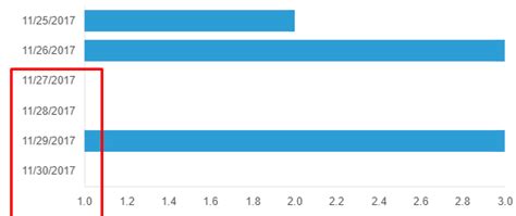 Implementing Of The Begin Zero Option Issue Apertureless Vue Chartjs GitHub