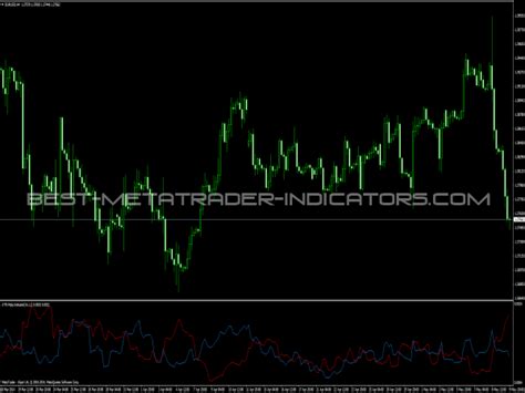 ATR Trend System Top MT4 Indicators Mq4 Ex4 Best MetaTrader Indicators Com