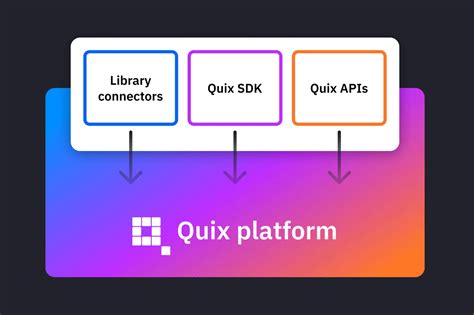 Three Ways To Get Your Data Into Quix