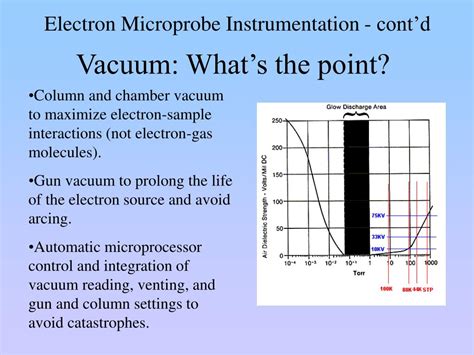 PPT Electron Beam MicroAnalysis Theory And Application Electron Probe MicroAnalysis EPMA
