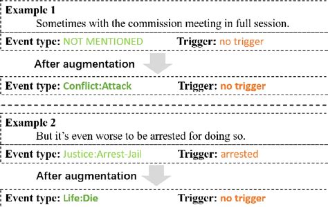 figure 3 from zero shot event detection using a textual entailment