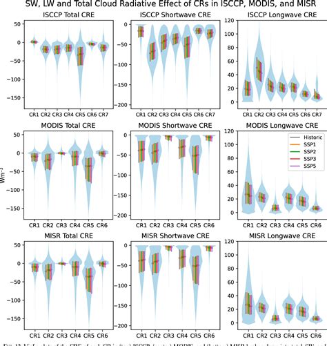 figure 12 from assessing cesm2 clouds and their response to climate