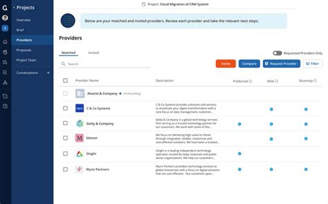 Provider Attributes Display