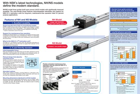 [nsk] Linear Guide Super High Load Long Square Type Ns Al Single Bloc — Mechatalk