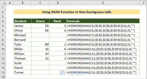 how to use rank function in excel with 5 examples exceldemy