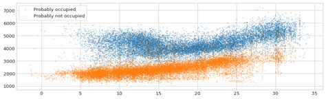 Encoding Numerical Features Feature Encoders V0 1 Documentation