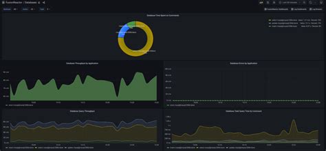 Database Monitoring FusionReactor FusionReactor