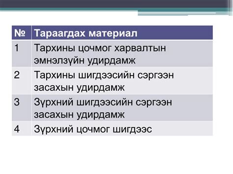 Ppt Эрүүл мэндийн хөгжлийн төв Powerpoint Presentation Id3173847