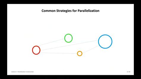 2024 high performance computing lecture 3 parallelization fundamentals