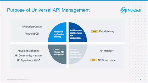 Exploring Universal Api Management And Flex Gateway Ppt