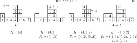 Figure 33 From A Decomposition Of Schur Functions And An Analogue Of