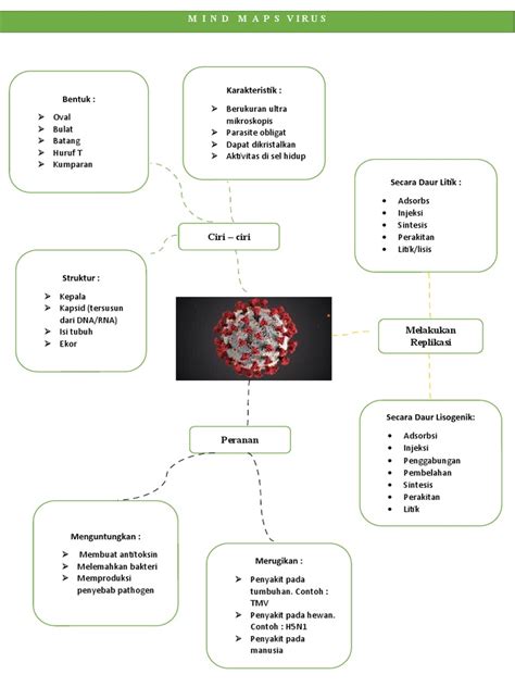 Mind Maps Virus Pdf
