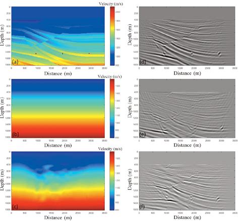 Figure 1 From Reflection Full Waveform Inversion With Decoupled Elastic
