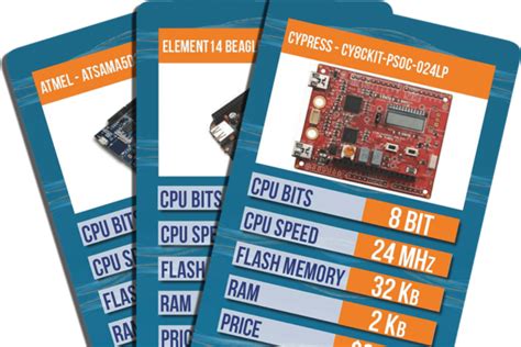 Element14 Launches Dev Tool Resource Website