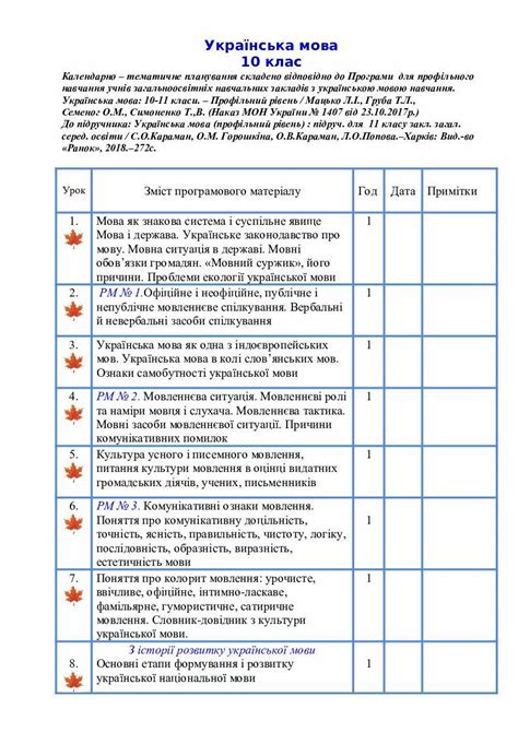 Календарно тематичне планування з української мови 10 клас Профільний рівень КТП Українська мова