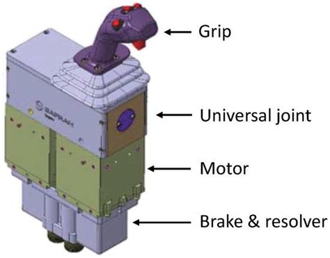 Aerospace Mdpi On Linkedin Electric Aerospace Actuator Manufactured By Laser Powder Bed Fusion