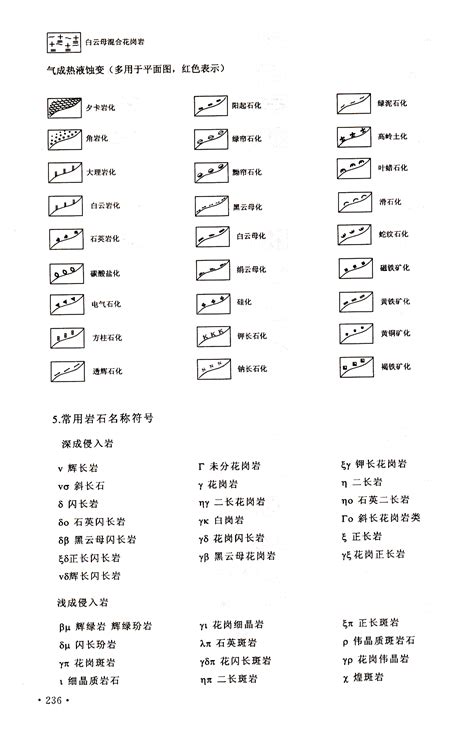岩性符号 word文档在线阅读与下载 免费文档