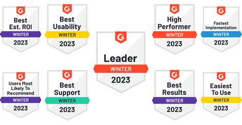 Scrut Automation Simplified Continuous Compliance Automation