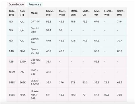 Llava Large Language And Vision Assistant Explained Encord