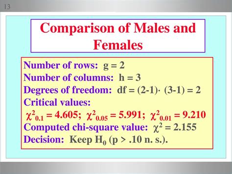 Analysis Of Discrete Variables Ppt Download