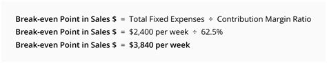 Break Even Equation In Units Tessshebaylo