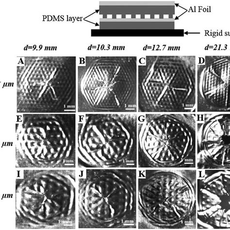 A Schematic Cross Sectional View Of The Double Layer Stack The