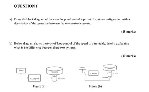 Solved A Draw The Block Diagram Of The Close Loop And Chegg