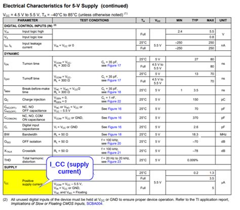 Ts5a22362 About Measurement Circuit Of Onoff Leakage Current