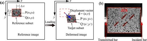 A Schematic Illustration Of The Principle Of Dic Algorithm B Typical