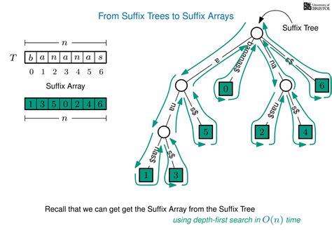 Pattern Matching Part Two Suffix Arrays Pdf Databases Computer Software And Applications