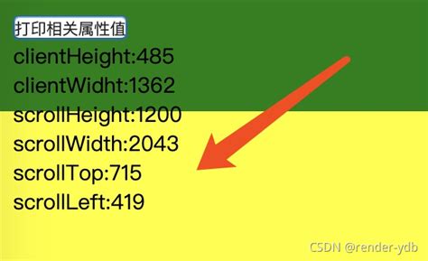 一文看懂js中元素的滚动大小（scrollwidthscrollheightscrolltopscrollleft）js Scrollleft Csdn博客