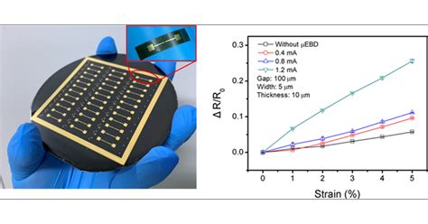 Flexible Strain Sensor With Tunable Sensitivity Via Microscale