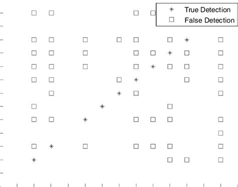 Naive Bayesian Accuracy A Significant Portion Of The Margin Curve Lies Download Scientific