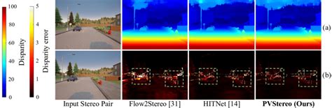 An Example On Our Hkust Drive Dataset Where Rows A And B Show The Download Scientific