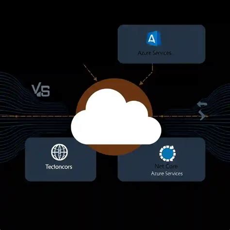 Mastering Aspnet Core With Azure Services A Developers Guide Howik