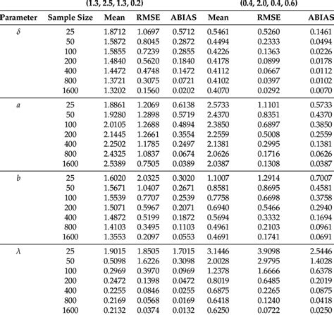Monte Carlo Simulation Results Download Scientific Diagram