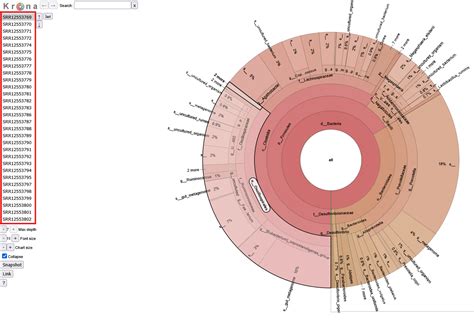 How To Interpret The Ampliseq Report Pipeline Resources