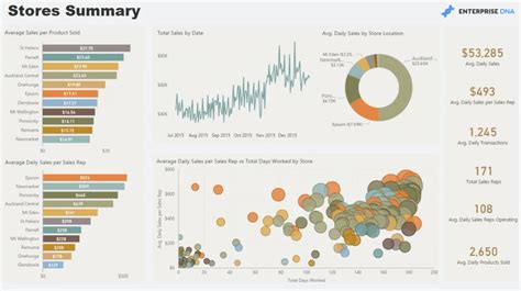Retail Management And Demand Forecasting Reports In Power Bi Master