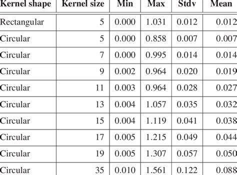 3 Surface Fitting Accuracy Using Rmse Statistics Are Given In Metres