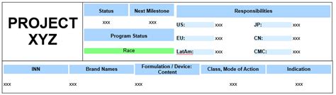 Birt Ppt One Slide Per Value In A Category Knime Extensions