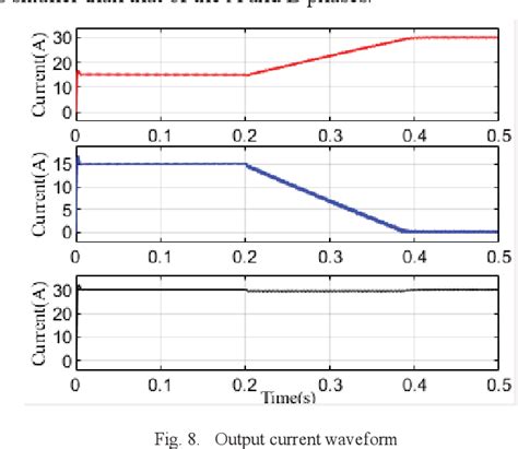 Fault Diagnosis For Transformer Rectifier Unit On More Electric Aircraft Semantic Scholar