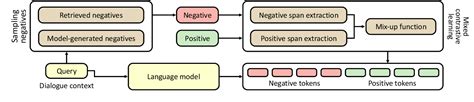 Figure 3 From Contrastive Learning Reduces Hallucination In Conversations Semantic Scholar