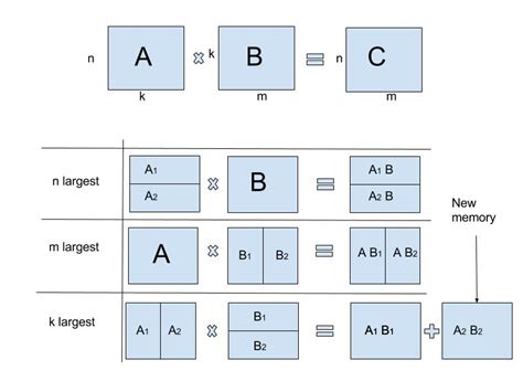 Matrix Multiplication Divide And Conquer Algorithm Inrikointelligent