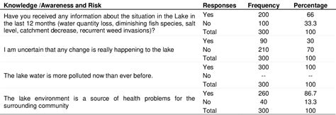 Table 1 From International Journal Of Sociology And Anthropology Semantic Scholar