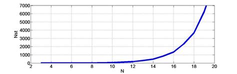 Number Of Possible Structures Of Seven Level Inverter Iii Synchronous Download Scientific