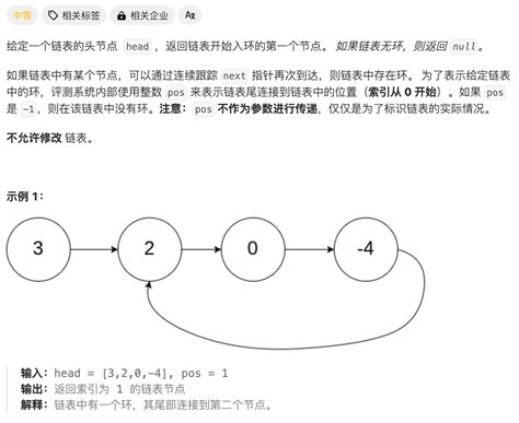 Leetcode142环形链表ii 超直观的理解思路，还看不懂你打我142 环形链表 Ii 理解不了 Csdn博客